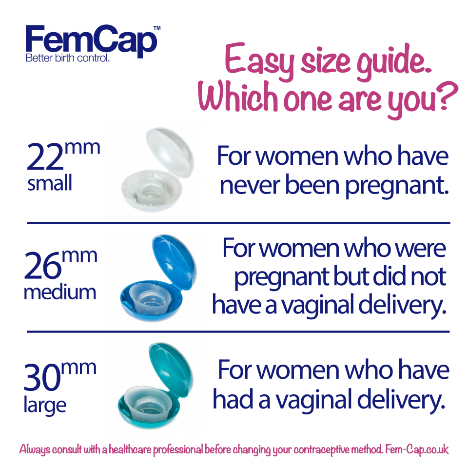 The FemCap Cervical Cap For Reusable Barrier Contraception The FemCap Cervical Cap For Reusable Barrier Contraception